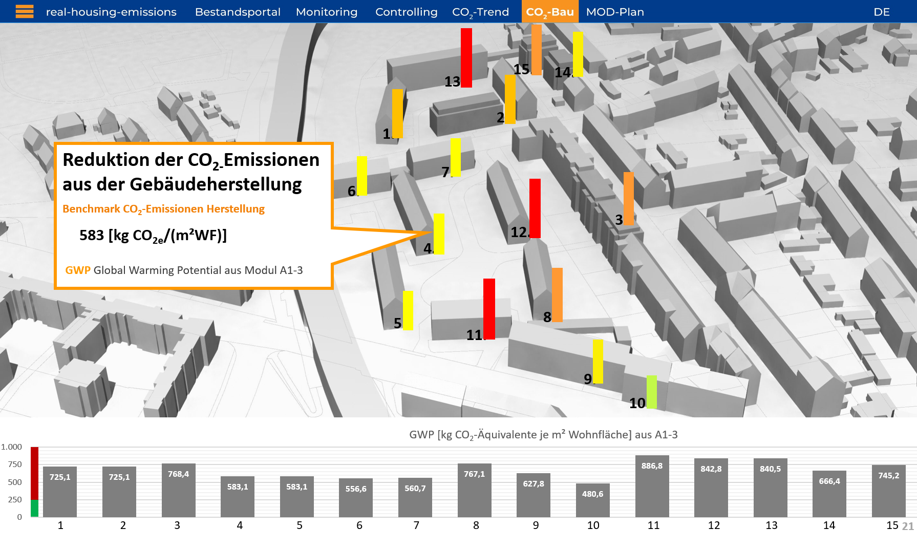 climate-neutral buildings – sustainable data platform