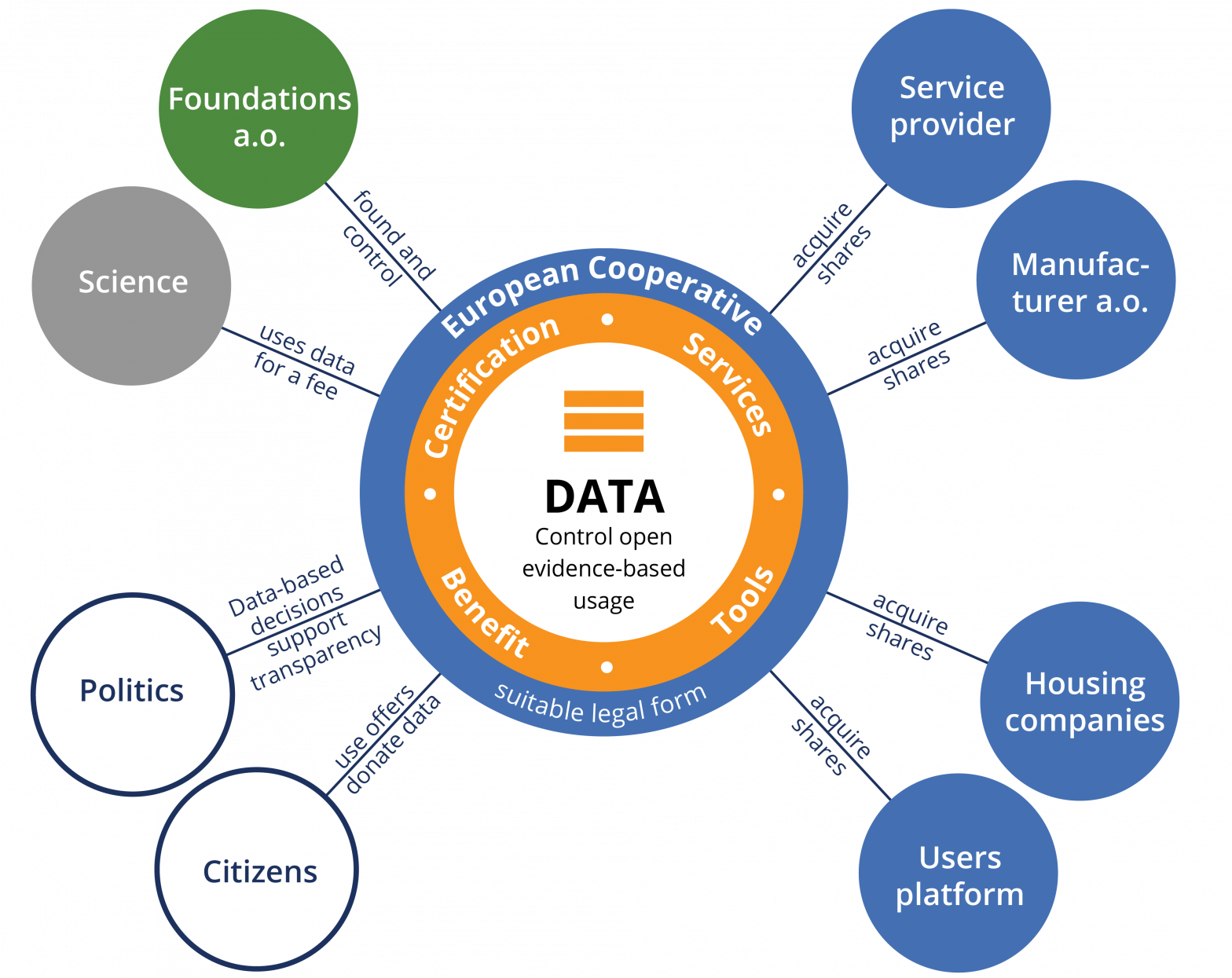sustainable data platform – sustainable data platform